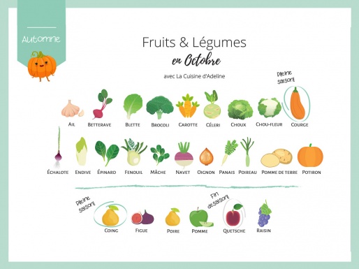 Les fruits et légumes de saison en Octobre - La Cuisine d'Adeline